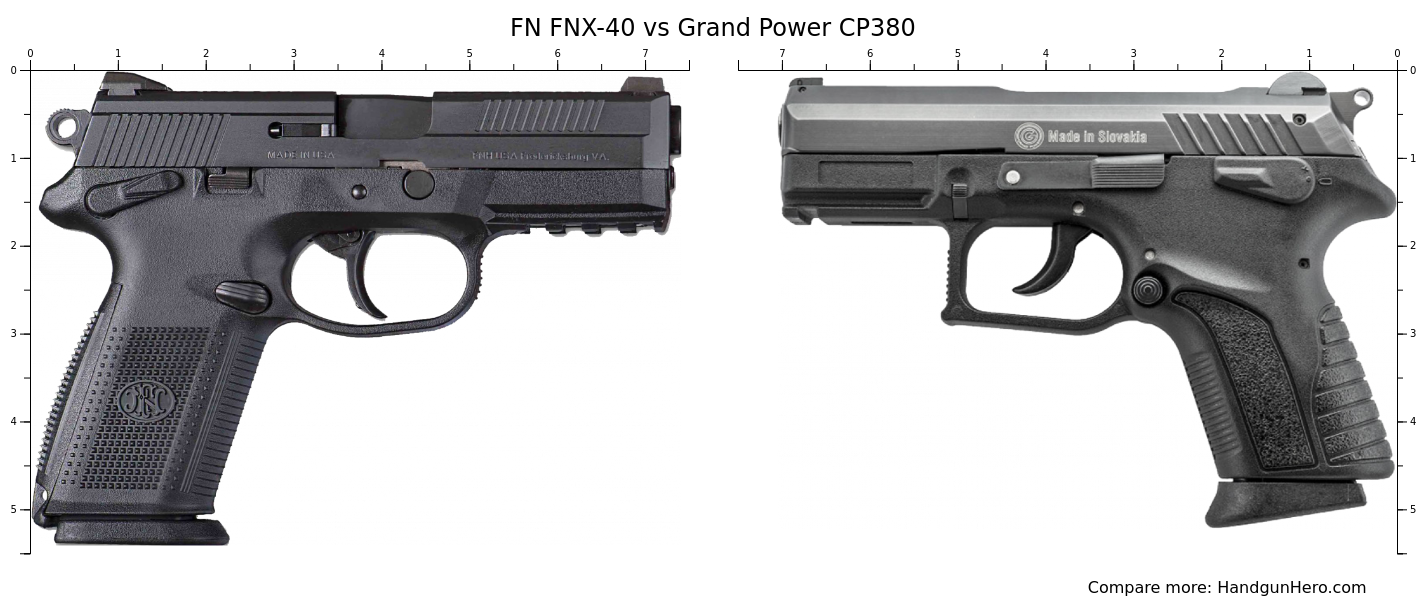 FN FNX-40 vs Grand Power CP380 size comparison | Handgun Hero