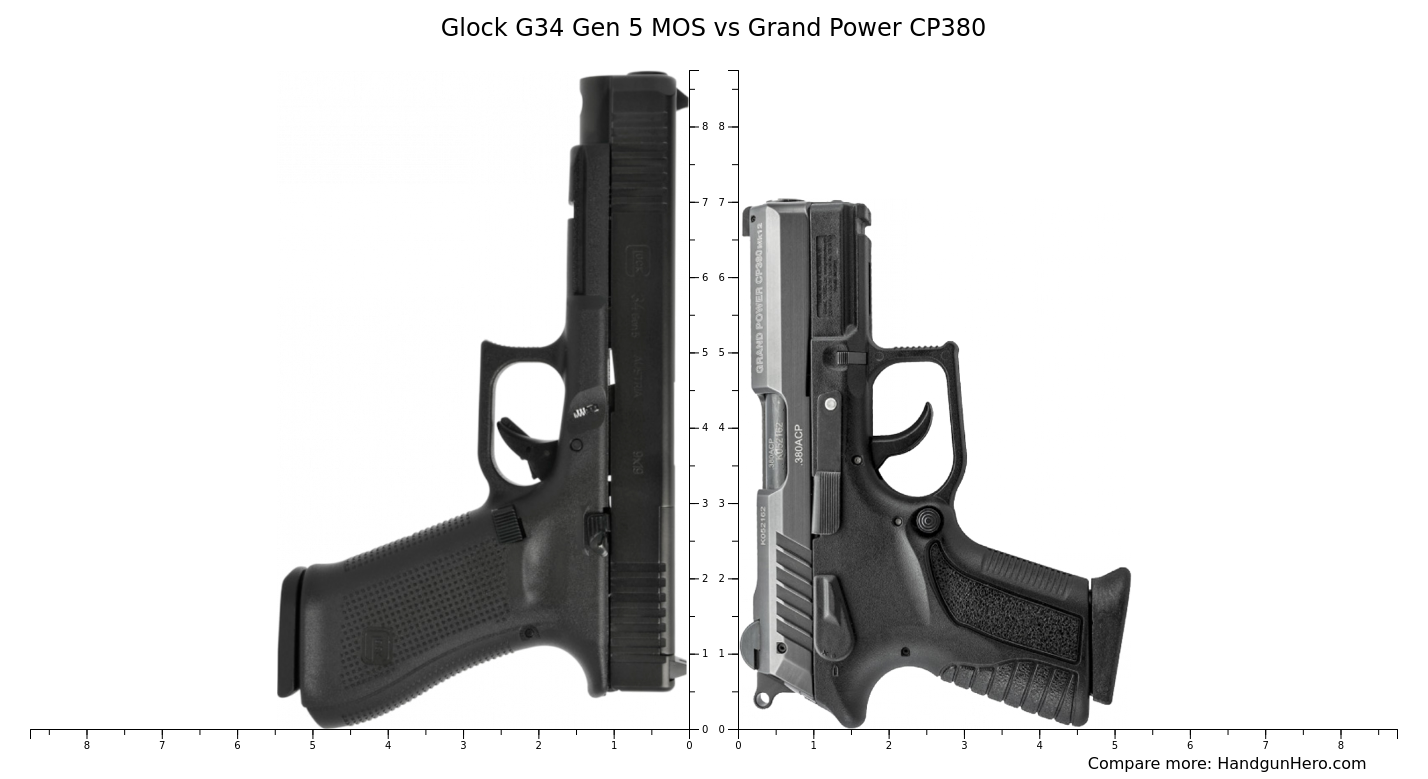 Glock G34 Gen 5 MOS vs Grand Power CP380 size comparison | Handgun Hero