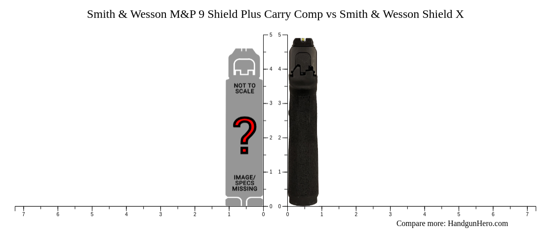 Smith & Wesson M&P 9 Shield Plus Carry Comp vs Smith & Wesson Shield X ...