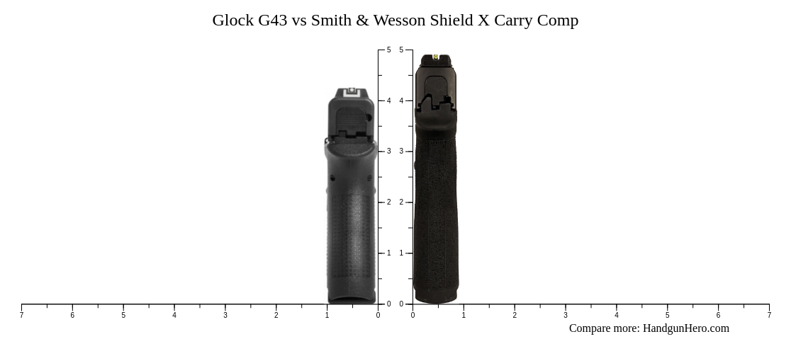 Glock G43 vs Smith & Wesson Shield X Carry Comp size comparison ...