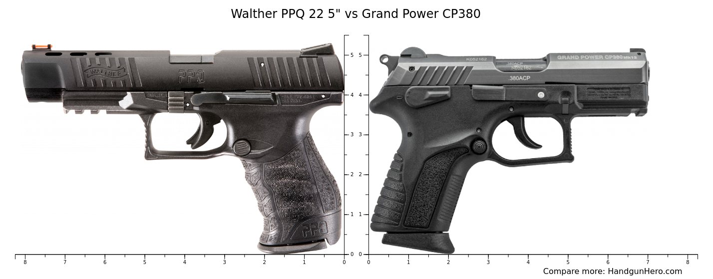 Walther PPQ 22 5" vs Grand Power CP380 size comparison | Handgun Hero
