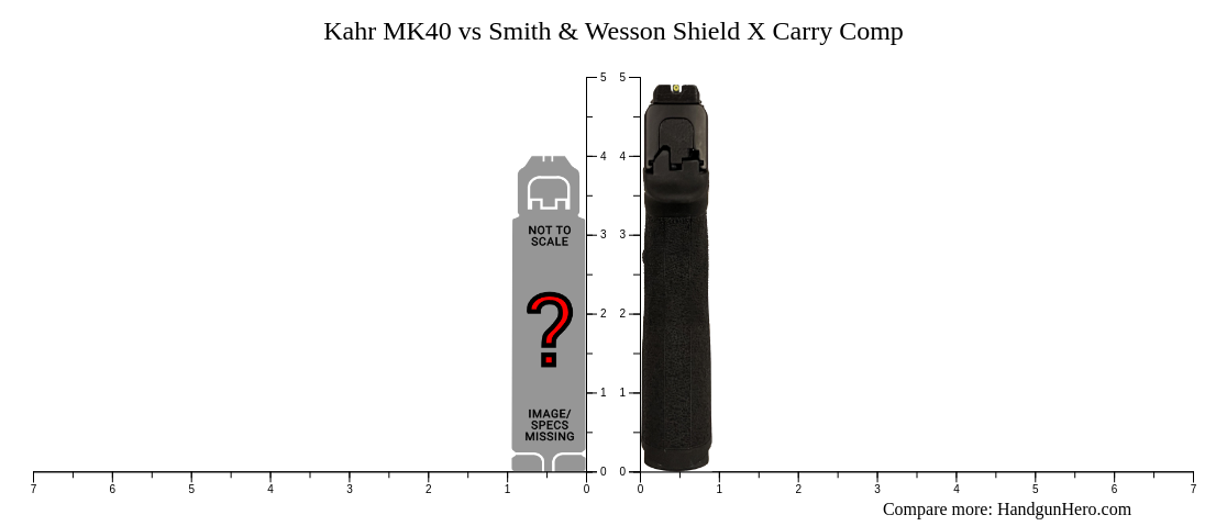 Kahr MK40 vs Smith & Wesson Shield X Carry Comp size comparison ...