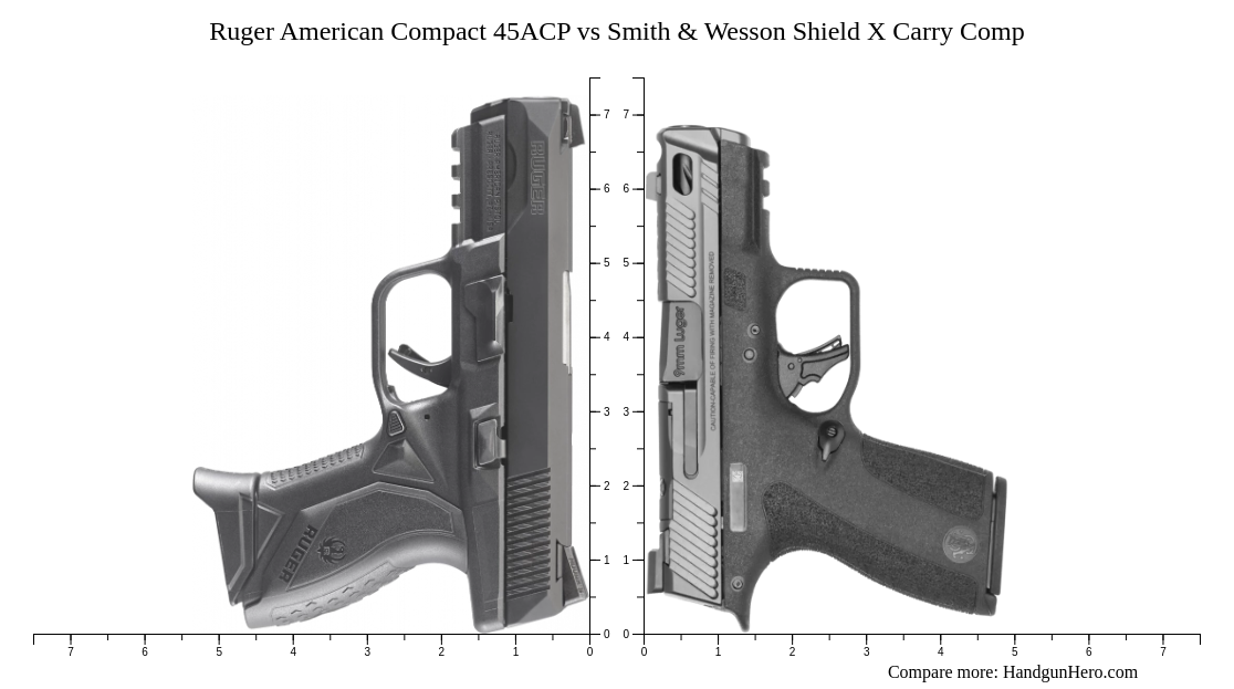Ruger American Compact 45ACP vs Smith & Wesson Shield X Carry Comp size ...