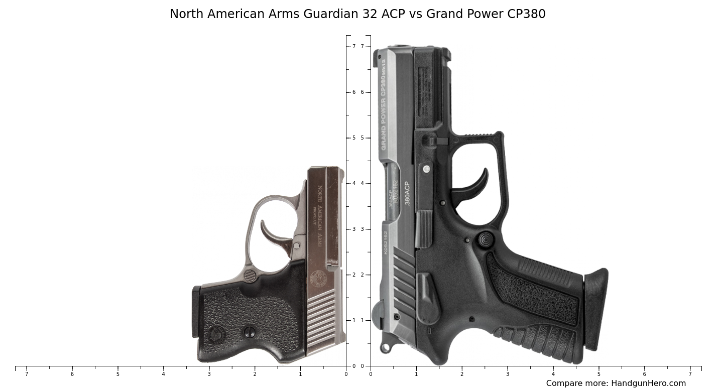 North American Arms Guardian 32 ACP vs Grand Power CP380 size ...