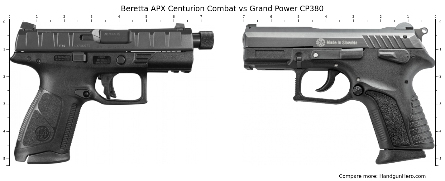 Beretta APX Centurion Combat vs Grand Power CP380 size comparison ...