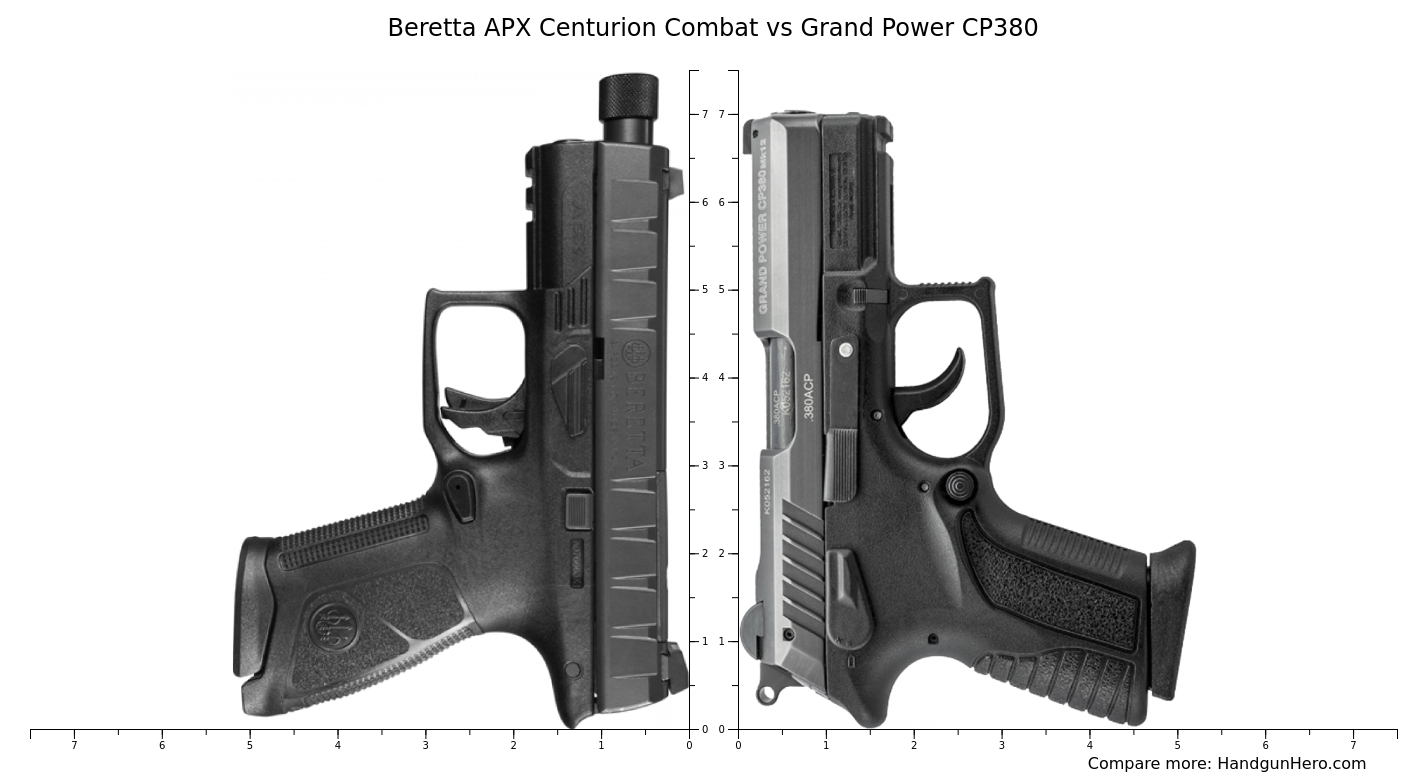 Beretta APX Centurion Combat vs Grand Power CP380 size comparison ...
