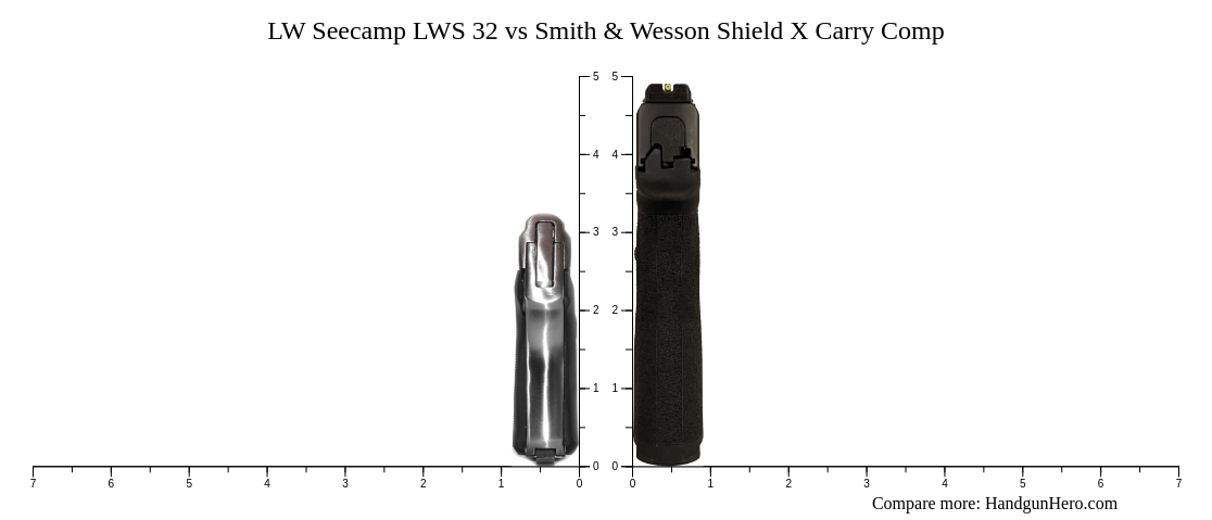 LW Seecamp LWS 32 vs Smith & Wesson Shield X Carry Comp size comparison ...