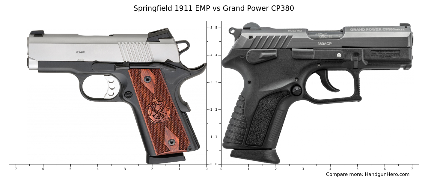 Springfield 1911 EMP vs Grand Power CP380 size comparison | Handgun Hero