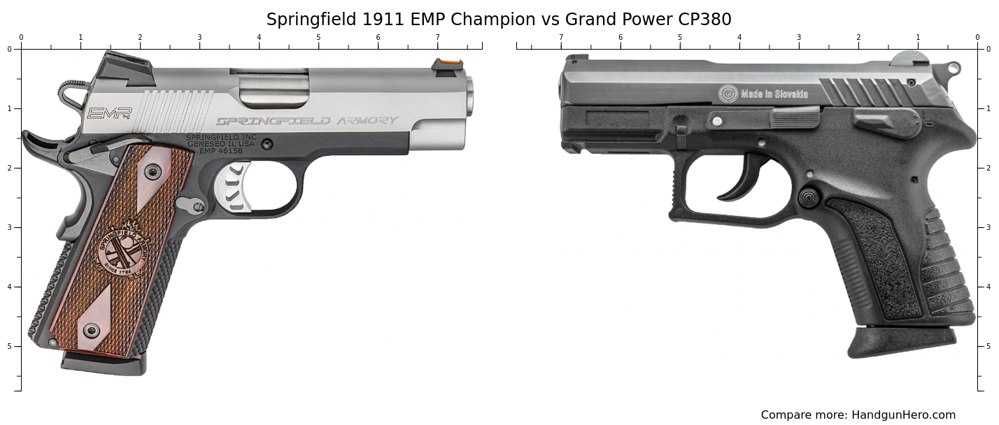 Springfield 1911 EMP Champion vs Grand Power CP380 size comparison ...