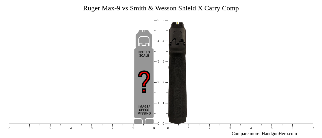 Ruger Max-9 vs Smith & Wesson Shield X Carry Comp size comparison ...