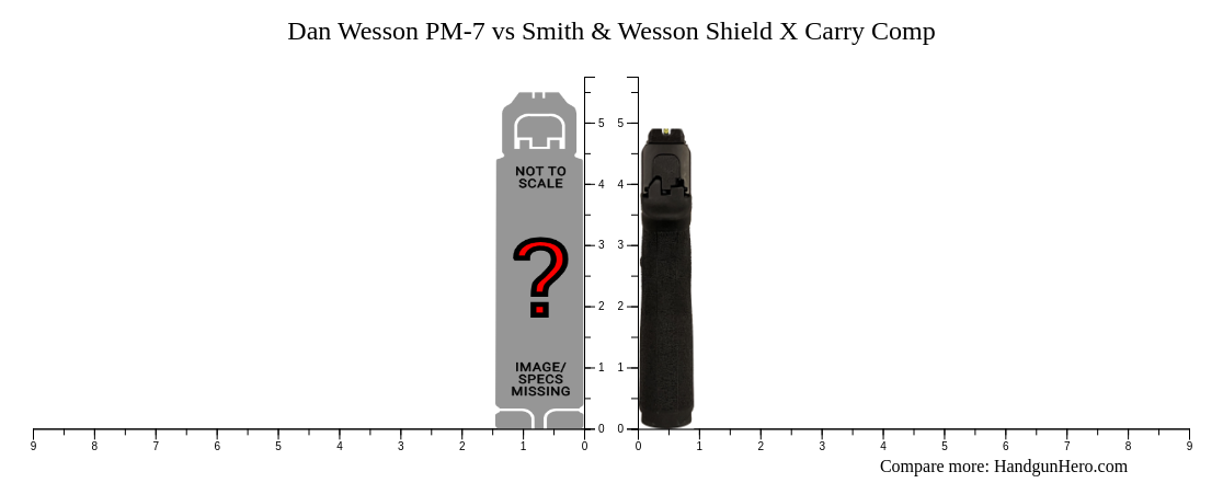 Dan Wesson PM-7 vs Smith & Wesson Shield X Carry Comp size comparison ...