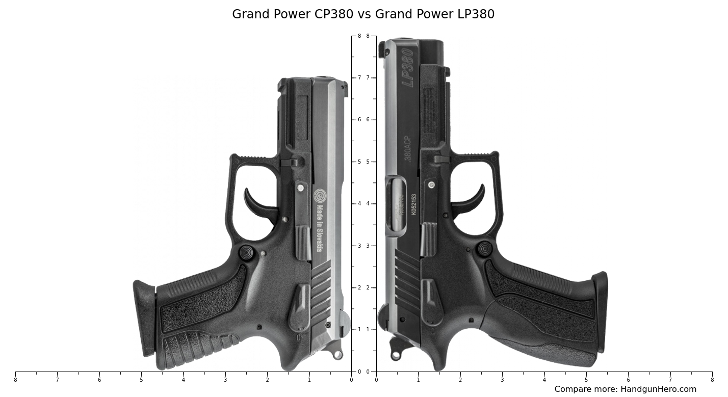 Grand Power CP380 vs Grand Power LP380 size comparison | Handgun Hero