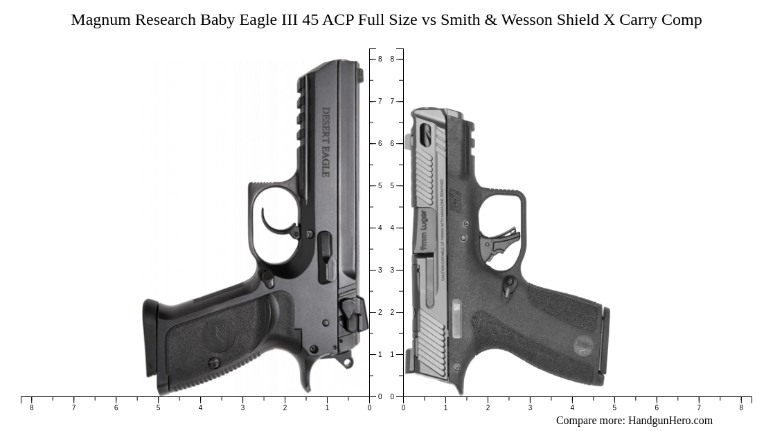 Magnum Research Baby Eagle III 45 ACP Full Size vs Smith & Wesson ...