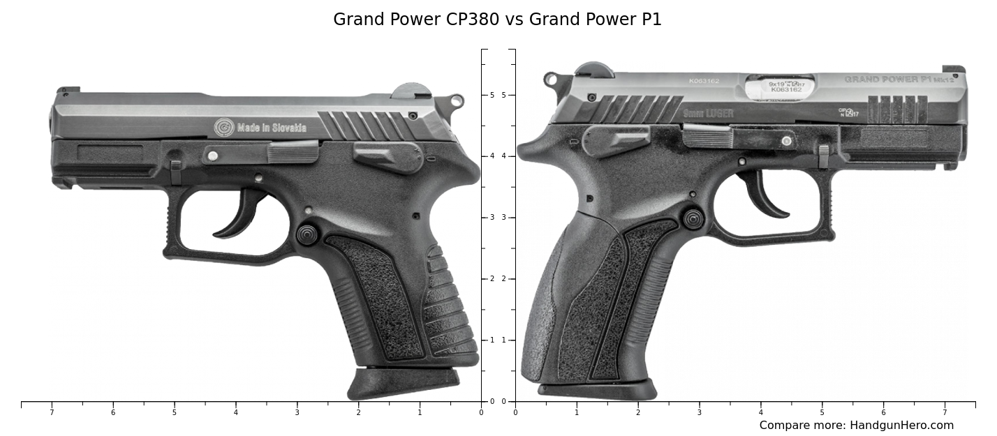 Grand Power CP380 vs Grand Power P1 size comparison | Handgun Hero