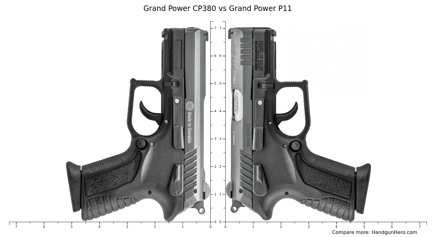 Grand Power CP380 vs Grand Power P11 size comparison | Handgun Hero