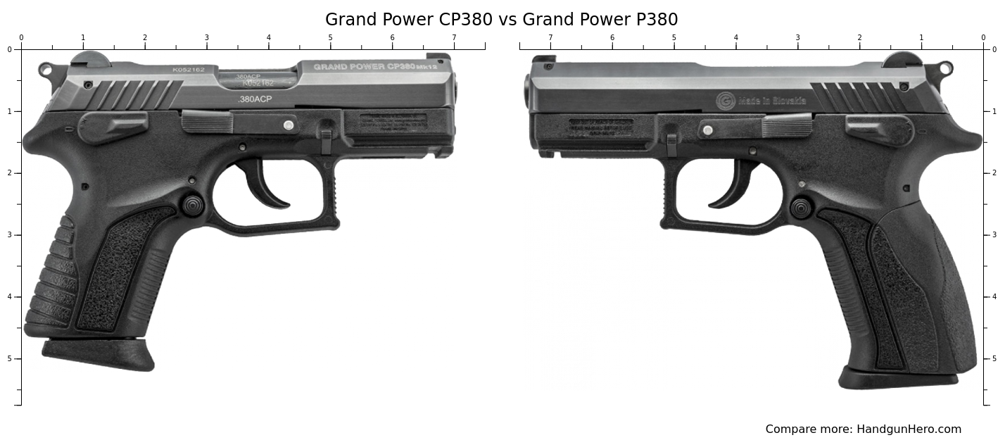 Grand Power CP380 vs Grand Power P380 size comparison | Handgun Hero