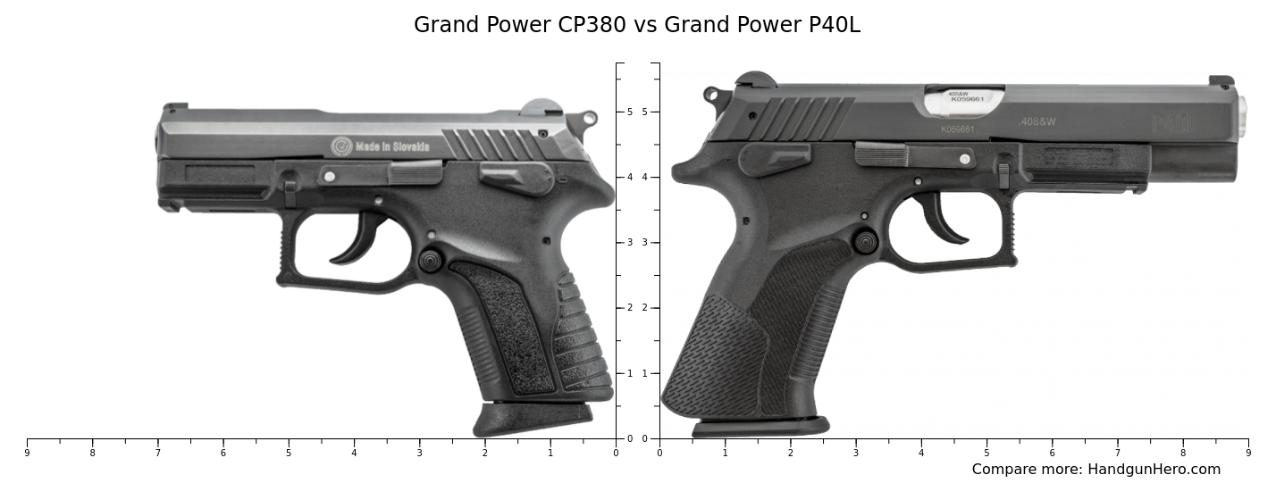 Grand Power CP380 vs Grand Power P40L size comparison | Handgun Hero