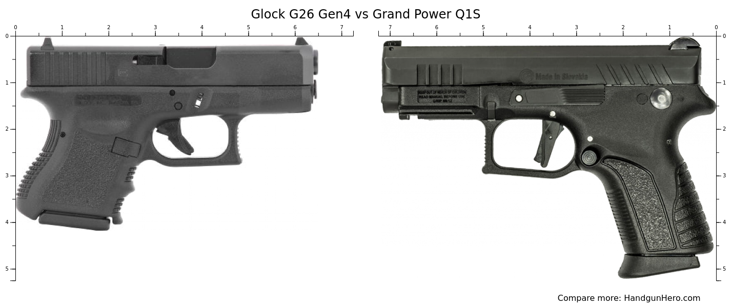 Glock G26 Gen4 vs Grand Power Q1S size comparison | Handgun Hero