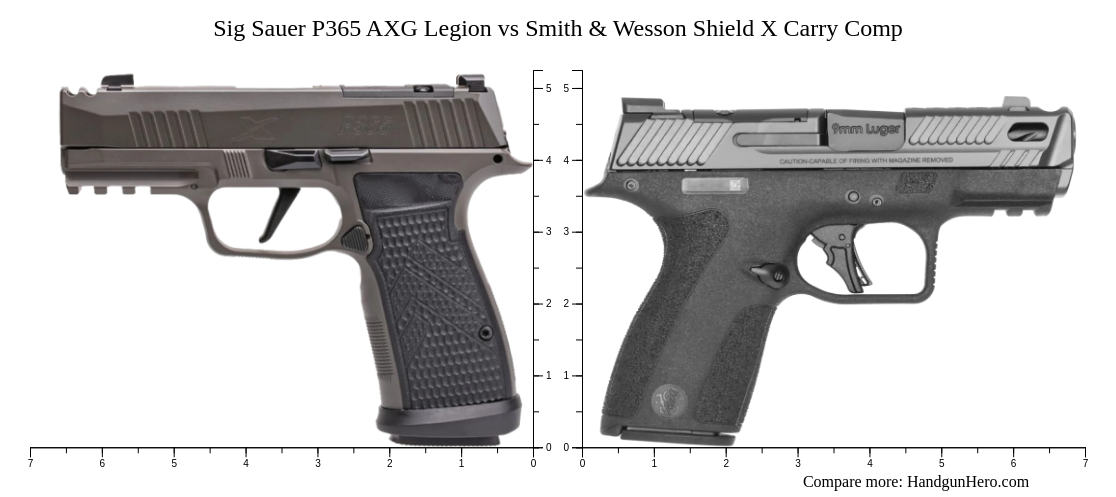 Sig Sauer P365 AXG Legion vs Smith & Wesson Shield X Carry Comp size ...