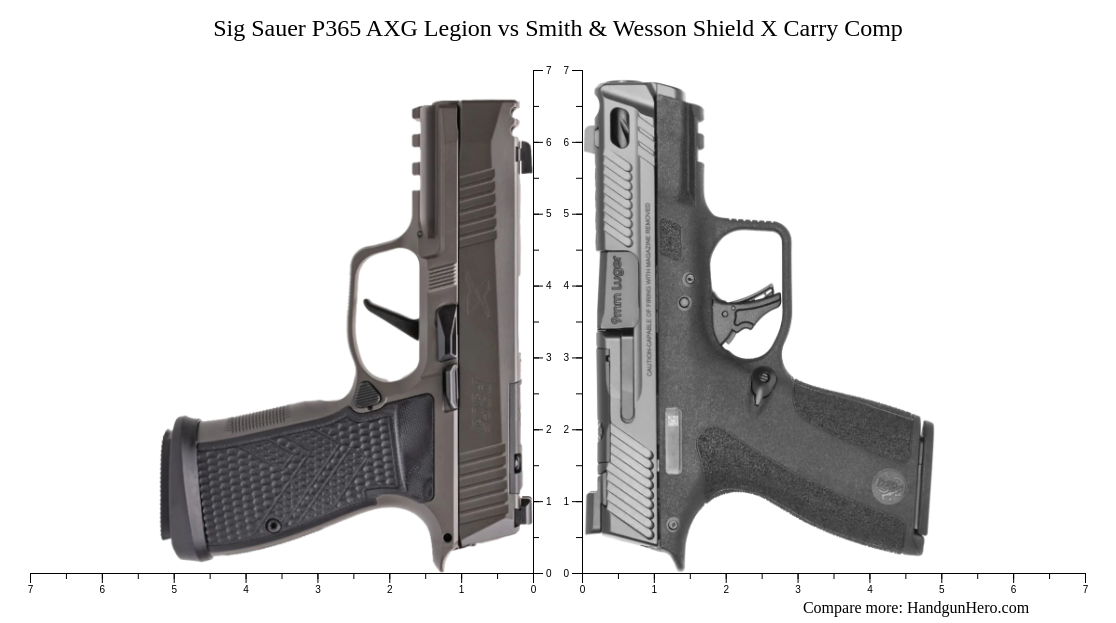 Sig Sauer P365 AXG Legion vs Smith & Wesson Shield X Carry Comp size ...