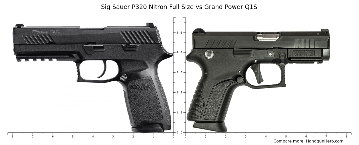 Sig Sauer P320 Nitron Full Size vs Grand Power Q1S size comparison ...