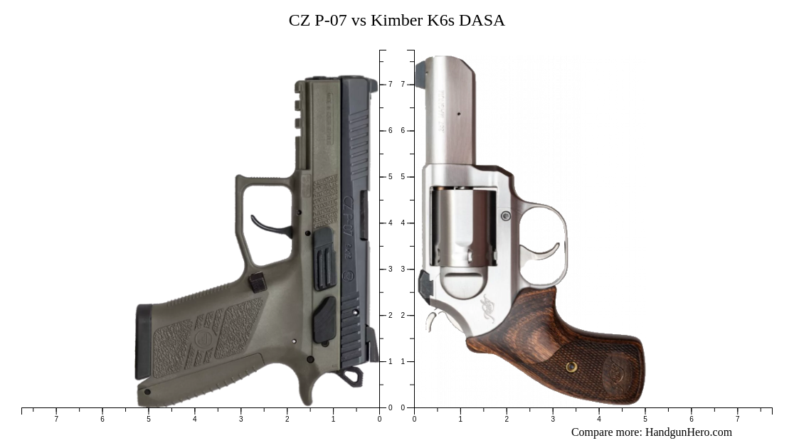 CZ P-07 vs Kimber K6s DASA size comparison | Handgun Hero