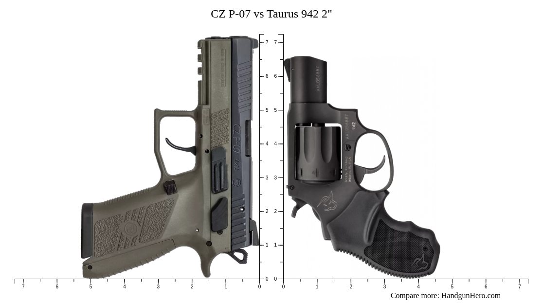 CZ P-07 vs Taurus 942 2" size comparison | Handgun Hero