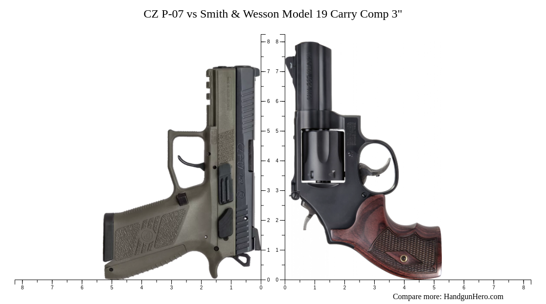 CZ P-07 vs Smith & Wesson Model 19 Carry Comp 3" size comparison ...