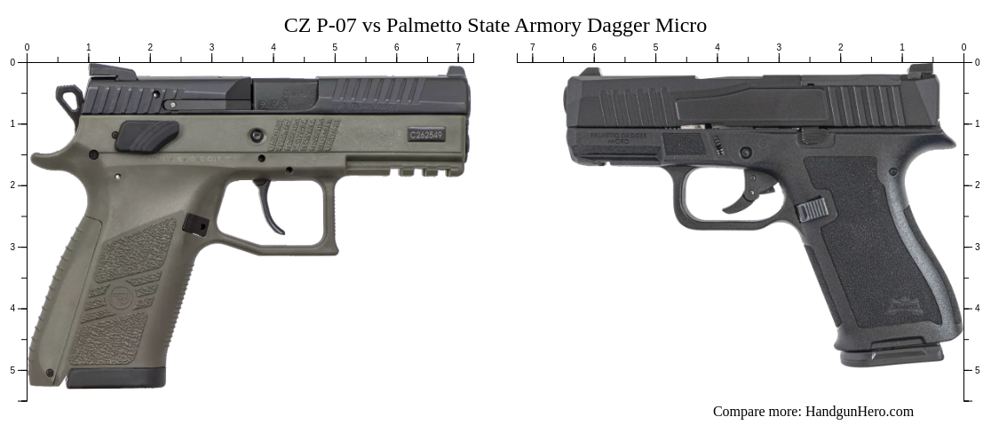 CZ P-07 vs Palmetto State Armory Dagger Micro size comparison | Handgun ...