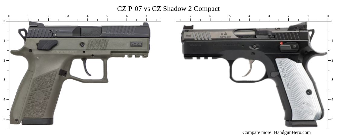 CZ P-07 vs CZ Shadow 2 Compact size comparison | Handgun Hero