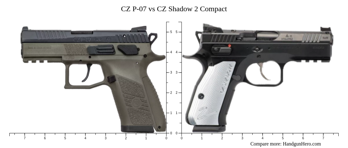 CZ P-07 vs CZ Shadow 2 Compact size comparison | Handgun Hero