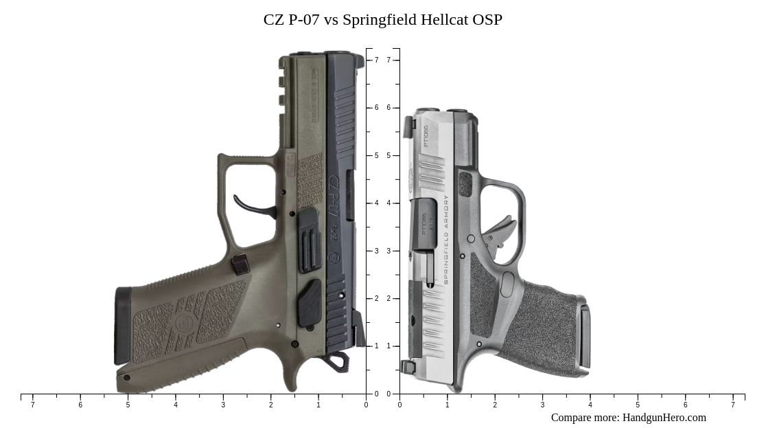 CZ P-07 vs Springfield Hellcat OSP size comparison | Handgun Hero