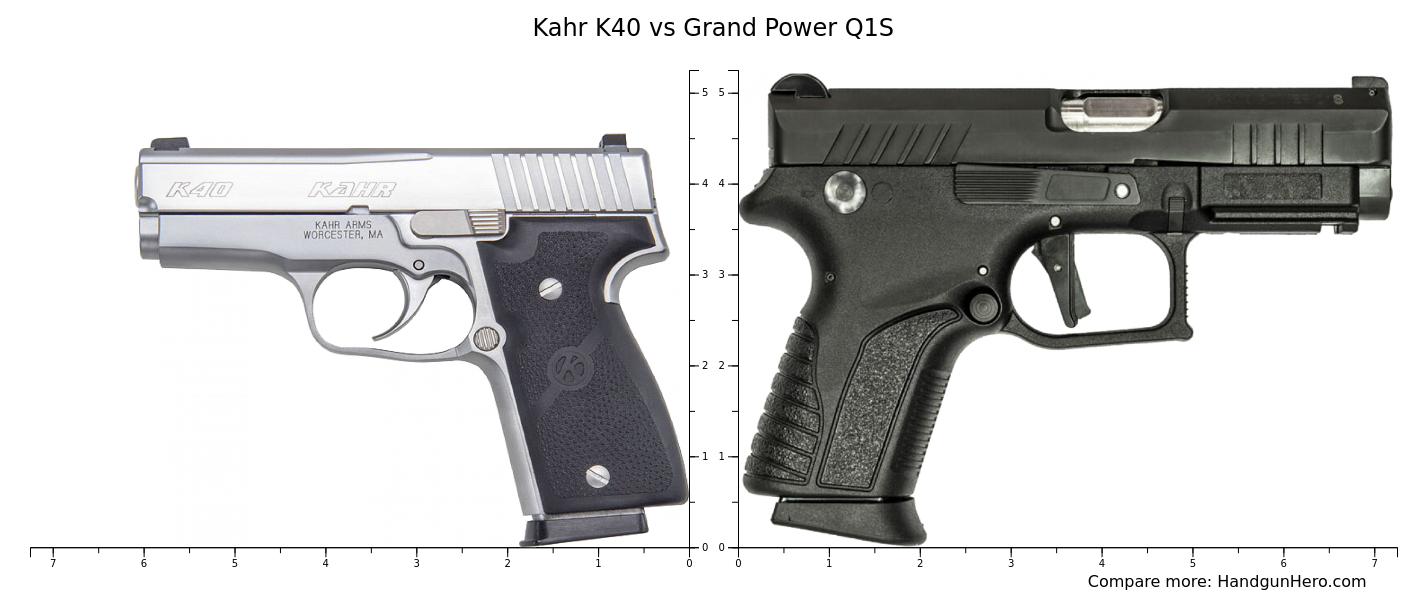 Kahr K40 vs Grand Power Q1S size comparison | Handgun Hero