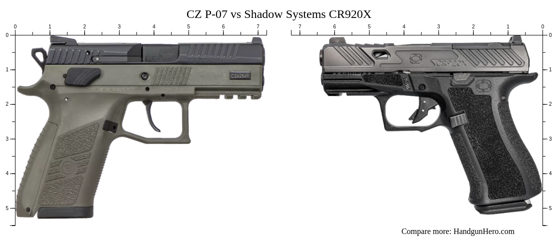 CZ P-07 vs Shadow Systems CR920X size comparison | Handgun Hero