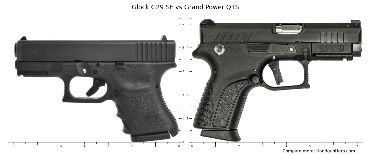 Glock G29 SF vs Grand Power Q1S size comparison | Handgun Hero