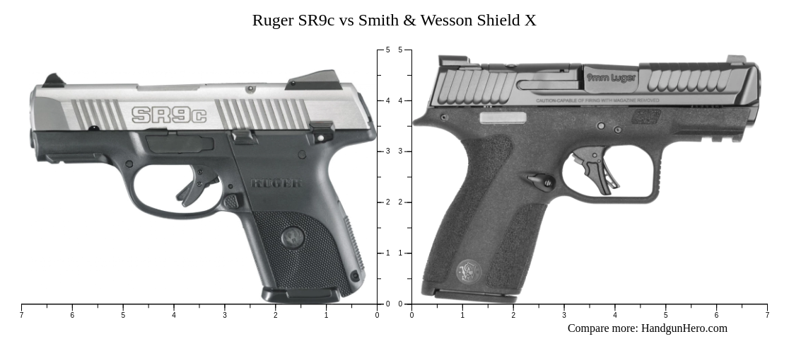 Ruger SR9c vs Smith & Wesson Shield X size comparison | Handgun Hero