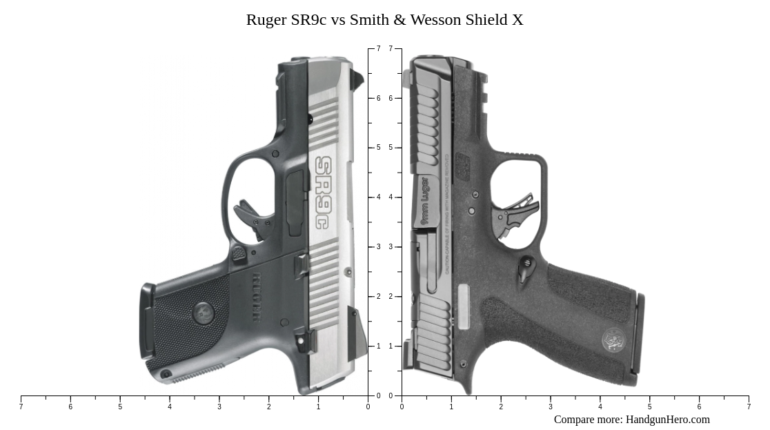 Ruger SR9c vs Smith & Wesson Shield X size comparison | Handgun Hero