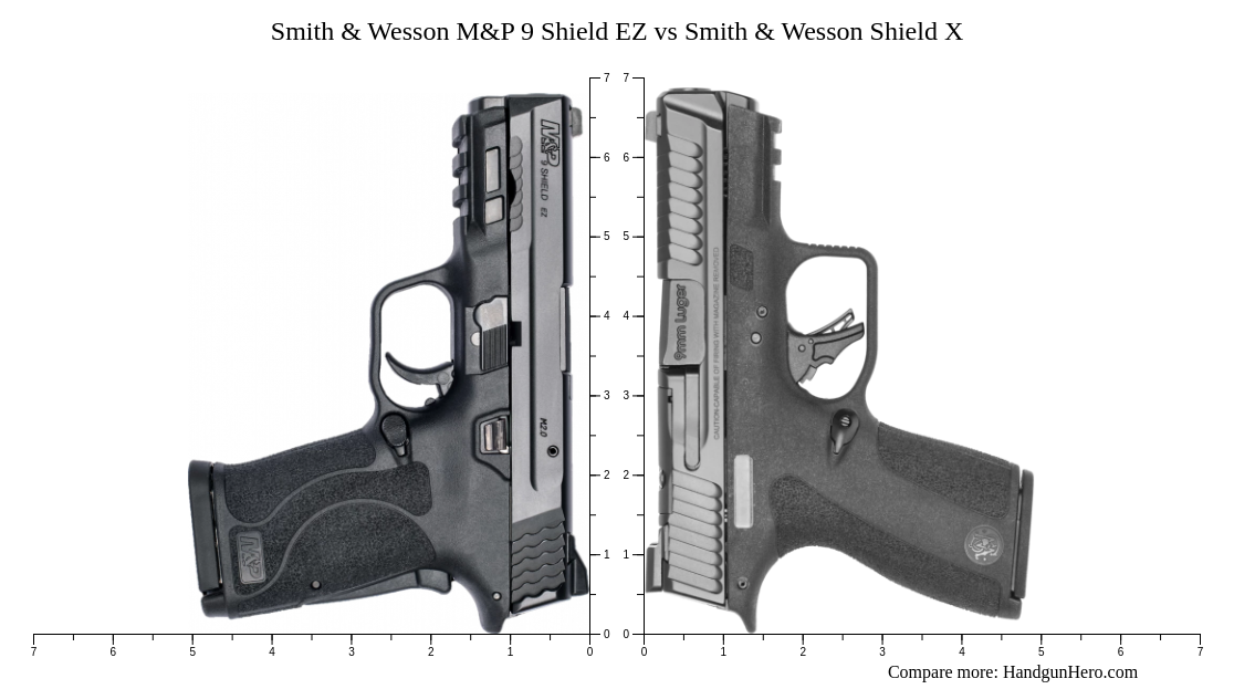 Smith & Wesson M&P 9 Shield EZ vs Smith & Wesson Shield X size comparison | Handgun Hero