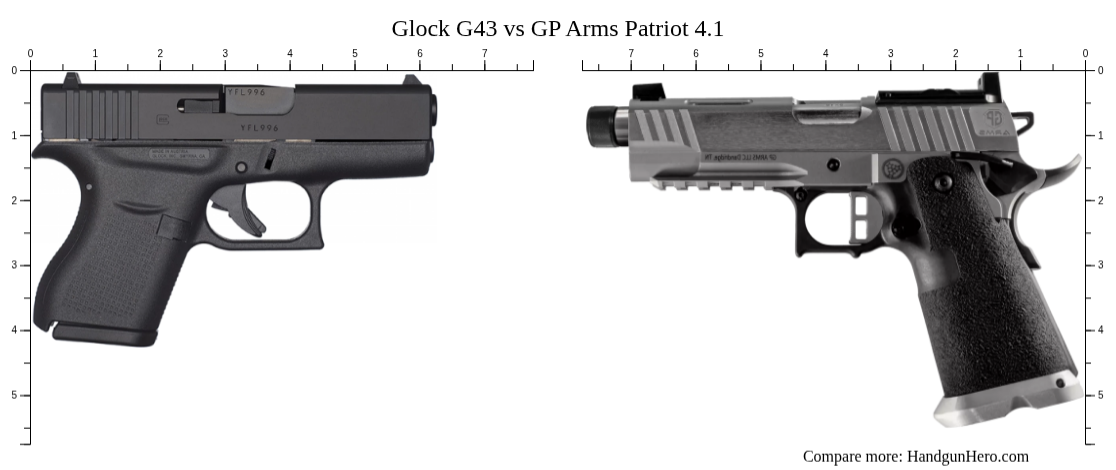 Glock G43 vs GP Arms Patriot 4.1 size comparison | Handgun Hero