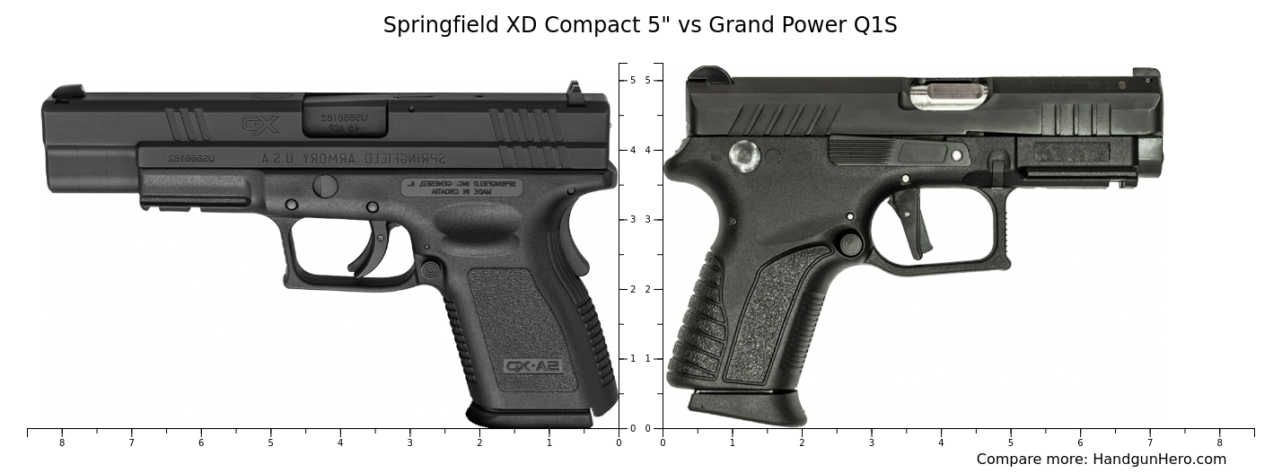 Springfield XD Compact 5" vs Grand Power Q1S size comparison | Handgun Hero