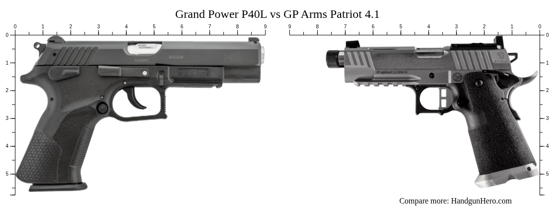 Grand Power P40L vs GP Arms Patriot 4.1 size comparison | Handgun Hero