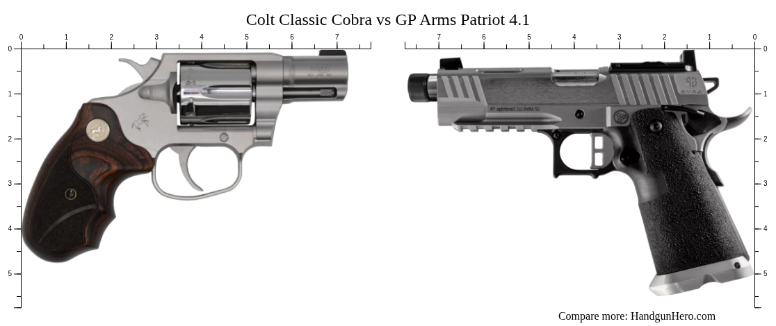 Colt Classic Cobra vs GP Arms Patriot 4.1 size comparison | Handgun Hero