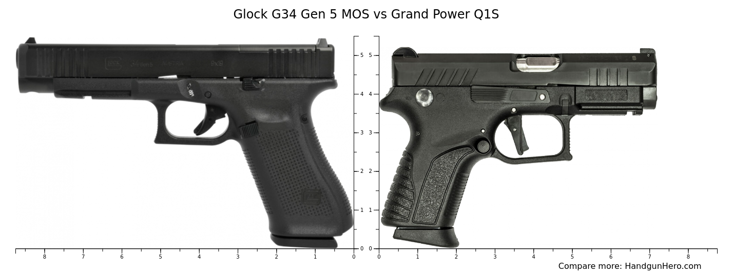 Glock G34 Gen 5 MOS vs Grand Power Q1S size comparison | Handgun Hero