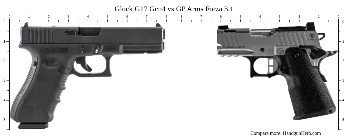 Glock G17 Gen4 vs GP Arms Forza 3.1 size comparison | Handgun Hero