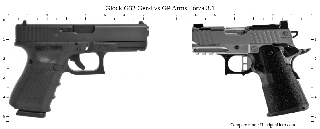 Glock G32 Gen4 vs GP Arms Forza 3.1 size comparison | Handgun Hero