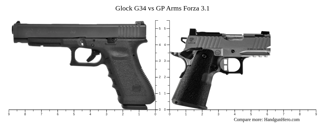 Glock G34 vs GP Arms Forza 3.1 size comparison | Handgun Hero