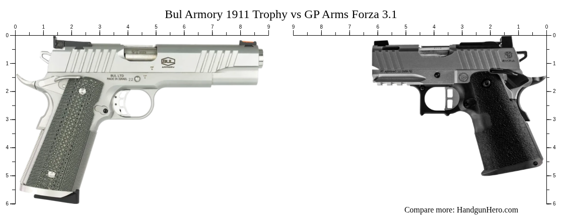 Bul Armory 1911 Trophy vs GP Arms Forza 3.1 size comparison | Handgun Hero