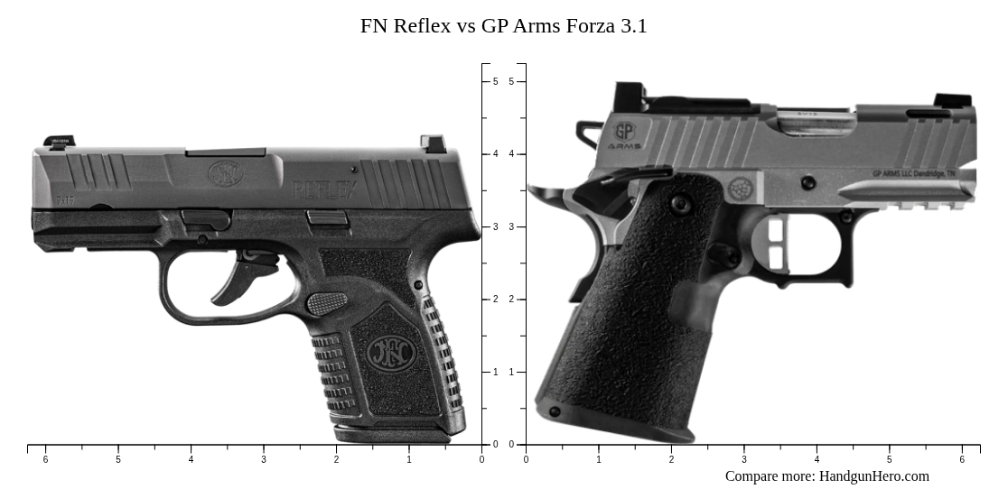 FN Reflex vs GP Arms Forza 3.1 size comparison | Handgun Hero
