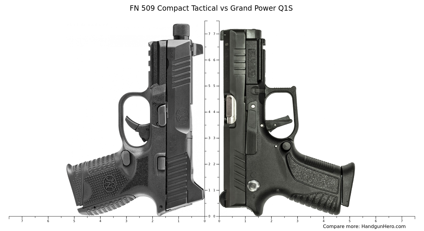 FN 509 Compact Tactical vs Grand Power Q1S size comparison | Handgun Hero