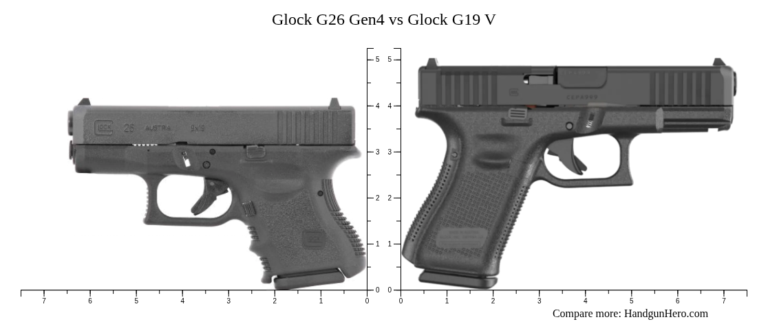 Glock G26 Gen4 vs Glock G19 V size comparison | Handgun Hero